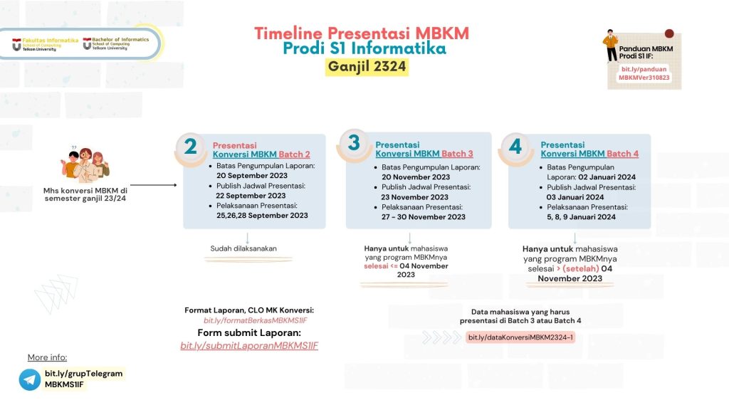 Alur Konversi MBKM Prodi S1 Informatika | Program Studi Sarjana Informatika