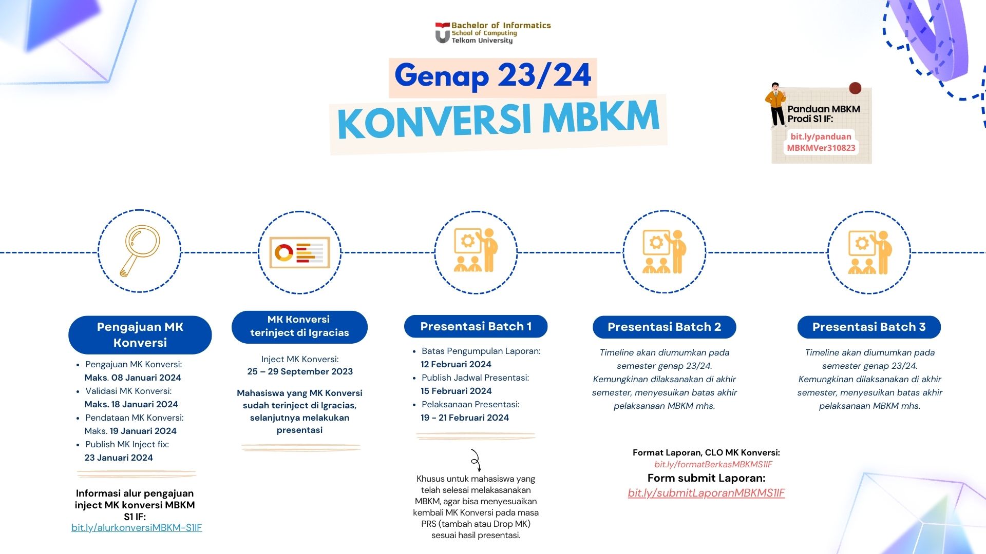 Alur Konversi MBKM Prodi S1 Informatika | Program Studi Sarjana Informatika