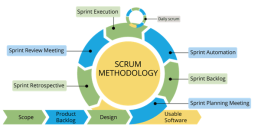 Scrum Prinsip Agile dan Tahapan Dalam Metode Scrum