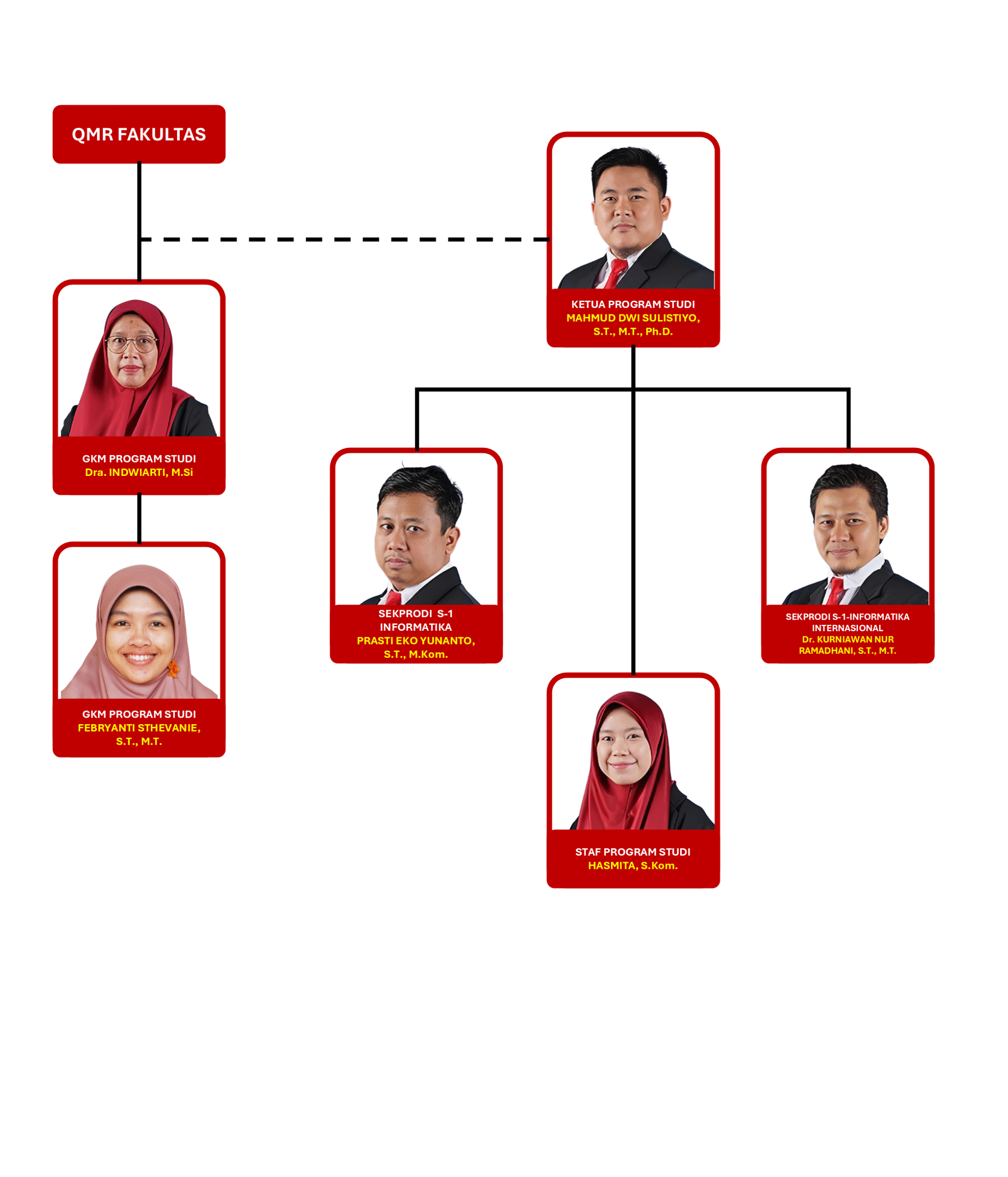 Struktur Organisasi | Program Studi Sarjana Informatika