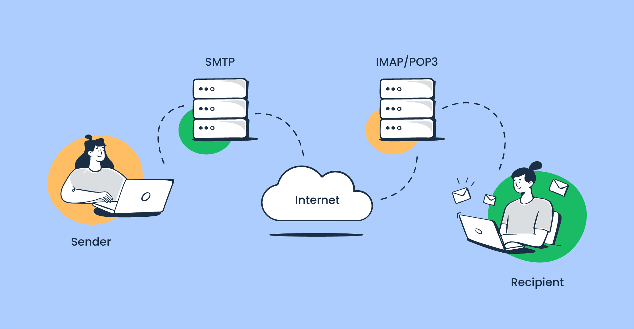 Kupas Tuntas Mail Server Komponen Utama Komunikasi Digital Modern